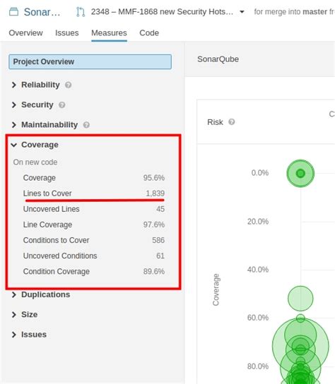 Pull Request Analysis Not Showing What Code Is Analysed Code Tab Is