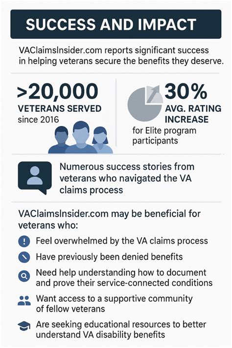 How Va Claims Insider Can Help Veterans All Veteran