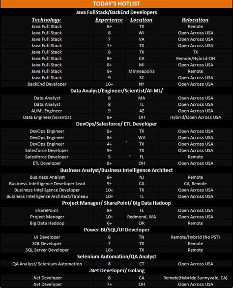 imam shaik on linkedin c2cconsultants