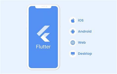 Flutter For Hybrid Apps Why Flutter Is The Best Platform App Development App Development