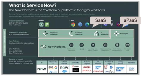 Servicenowのシステムアーキテクチャの全体像 Servicenow研究所