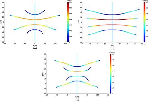 Fracture Width And Trajectory Distribution For Three Different