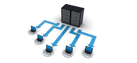 Forward View And Redirect View In Ibm Websphere Commerce Server Ibm