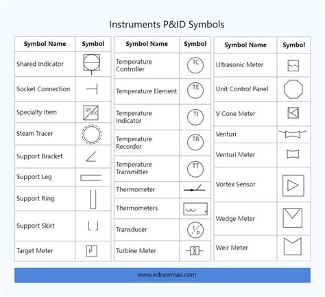 Instruments PID Symbols 2 Instruments PID Symbols 2