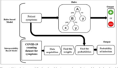 Figure 2 From Designing An Interpretability Based Model To Explain The