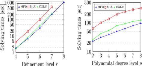 Figure 1 From Johannes Kepler University Linz Institute Of Computational Mathematics Inexact