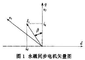 永磁同步电机高转矩控制方式的研究 百合电子工作室