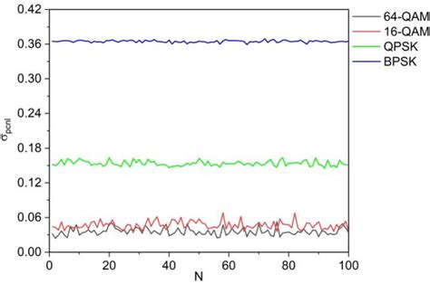 Figure 10 From Automatic Digital Modulation Recognition In The Presence Of Phase Offset