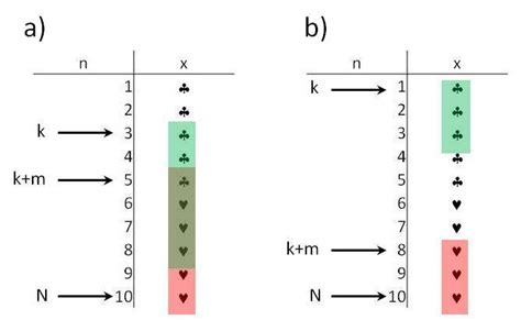 Auto Correlation A Auto Correlation Coefficient Calculation With Download Scientific