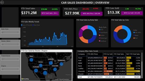 Hrpowerbi Powerbi Dataanalyst Dashboard Hrdataanalyst Hr Visualisation Dataanalytics