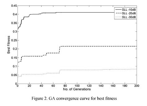Figure 2 From Time Modulated Switching And Reactive Loading Techniques