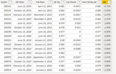 Solved Calculating Column Values Based On Date Match Betw Microsoft Fabric Community
