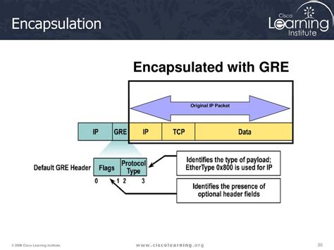 Chapter Eight Implementing Virtual Private Networks Ppt Download