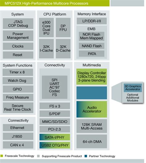 powerpc reference board comes with linux