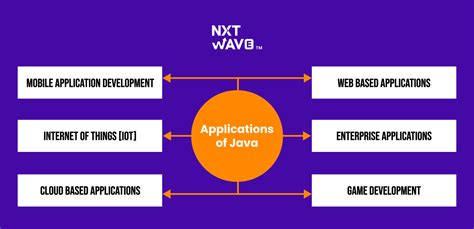 Java Full Form Features Applications Limitations And Advantages