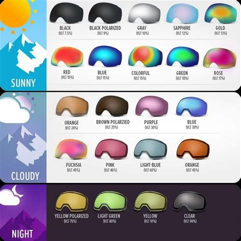 Lens Tint Guide