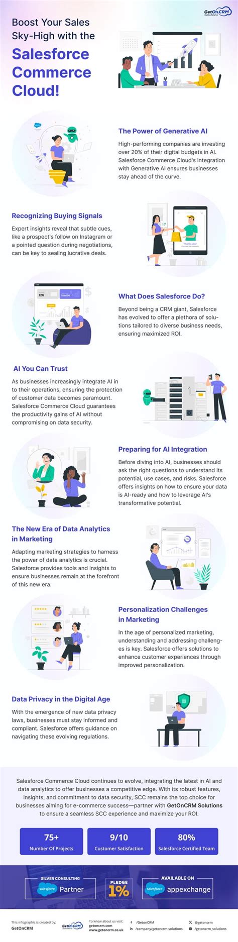 Boost Your Sales Sky High With The Salesforce Commerce Cloud Pdf