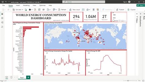 Hassan Sodiq On Linkedin Data Analysis Project At Quantum Analytics I
