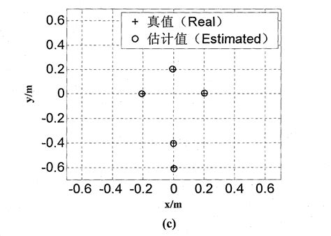 Space Target High Resolution Imaging Method Based On High Resolution Range Profile Hrrp
