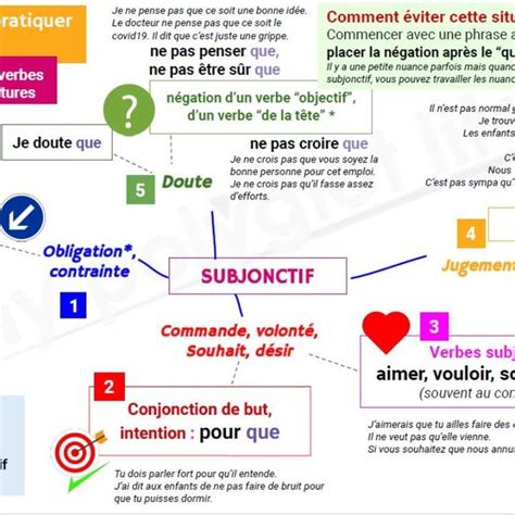 Le Subjonctif En Fran Ais Learn French French Classroom Building 21504 Hot Sex Picture