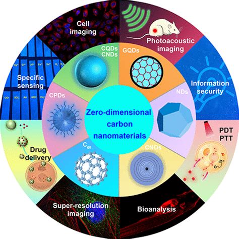 Chemical Reviews Vol 123 No 18 Acs Publications
