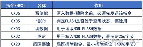 Stm32f103正点原子学习笔记系列——spi 知乎 Stm32f103正点原子学习笔记系列——spi 知乎