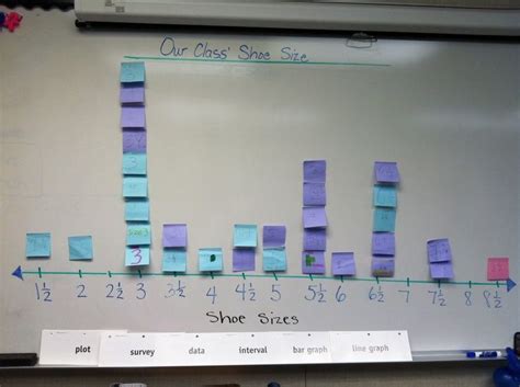 Size Of Class Interval Tripp Has Franco