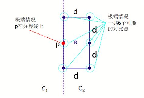 算法复习 递归分治策略主定理递归树最近点最大子数组Strassen凸包棋盘覆盖 超详解 知乎