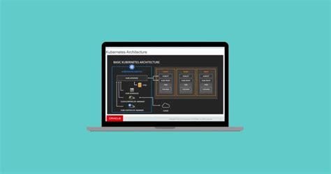 Kubernetes Orchestration The Ultimate 2025 Guide