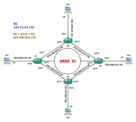 Ospf Part 2 Labcommand Learn It