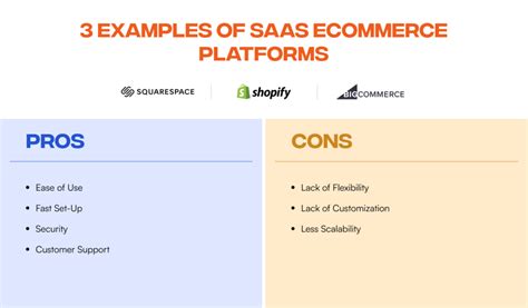 Open Source Vs Saas Ecommerce Choose The Best Platform