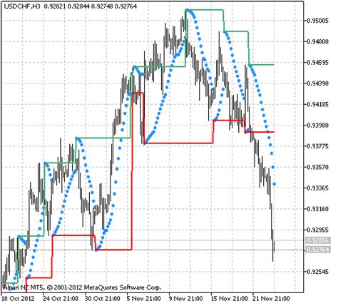 Indicators Atrmaoscillator Indices Articles Library Comments Mql5 Programming Forum