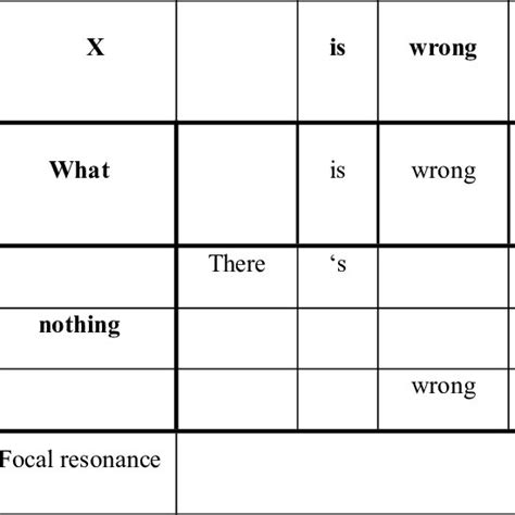 The Dialogic Resonance In Qa6 ↓the Direction Of Constructing Download Scientific Diagram
