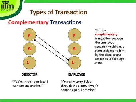 Online Transaction Meaning
