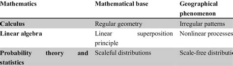 the inconsistency between the higher mathematical methods and