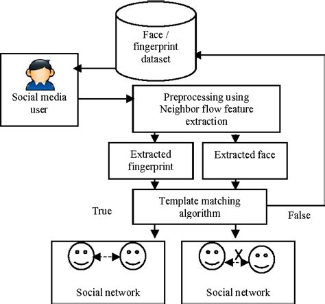 Figure 1 From Multimodal Geometric Sparse Representation For Reliable