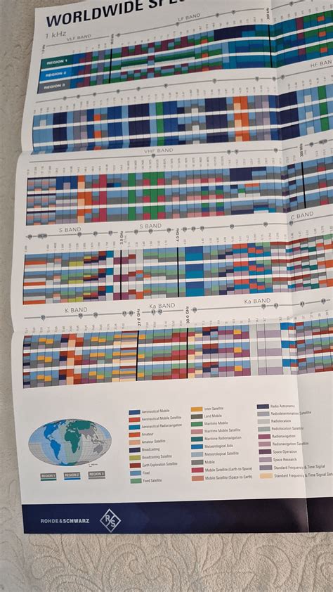 Frequency Allocation Chart R Baofeng