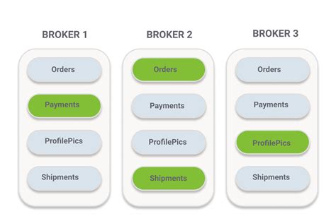 RabbitMQ 3 8 Feature Focus Quorum Queues CloudAMQP