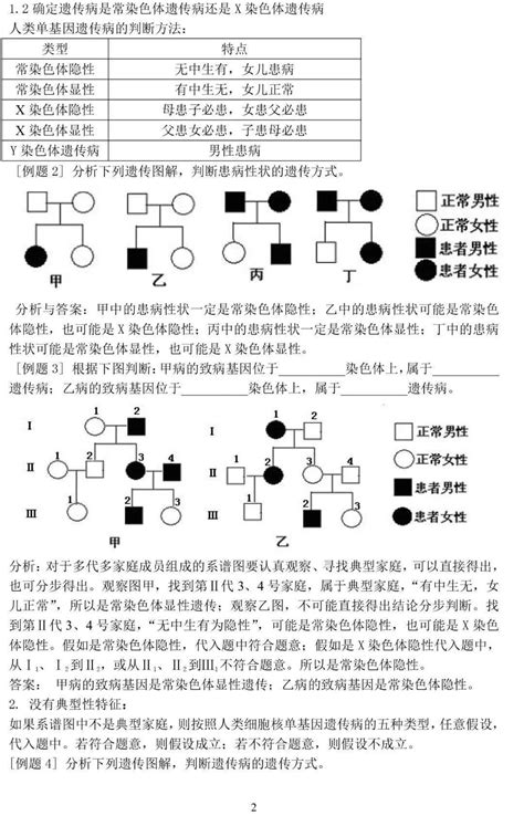 技巧 高中生物遗传规律题解题技巧精讲！高考