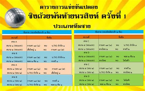 ตารางการแข่งขันเปตอง อบต พันท้ายนรสิงห์ สมุทรสาคร