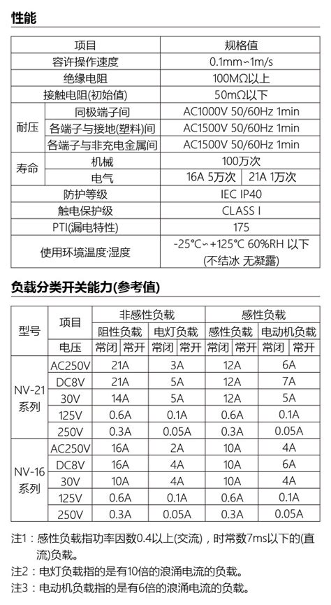 NV 16G1滚轮摆杆型 欣大电气有限公司