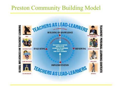 Pedagogical Models Mirandanet