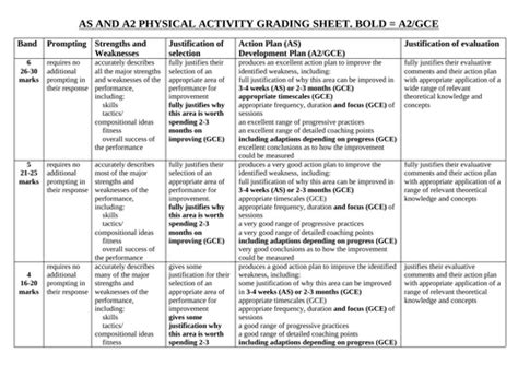 A Level Pe Ocr Nea Eapi H555 06 Help Moderator Teaching Resources