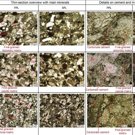 Chart Summarizing The Different Mineral Phases Observed In Each Thin