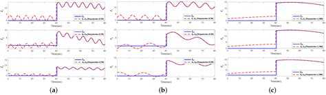 Jmse Free Full Text A Novel Finite Time Active Fault Tolerant
