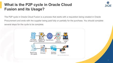 P2p Cycle In Oracle Cloud Fusion Pptx