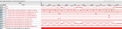 Verilog FPGA Counter Value Unstabillity Electrical Engineering Stack Exchange