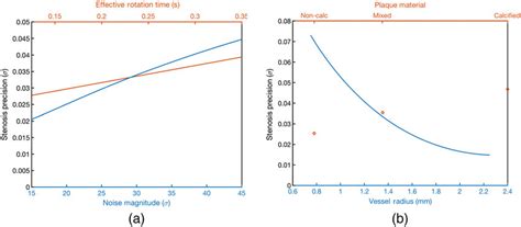 Partial Dependence Plots Showing The Relationships Between Factors And Download Scientific
