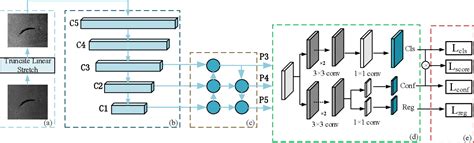 Figure 1 From Improved Yolox S Marine Oil Spill Detection Based On Sar