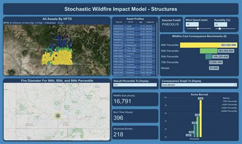 Wildfire Data Science Aerospace Technical Services